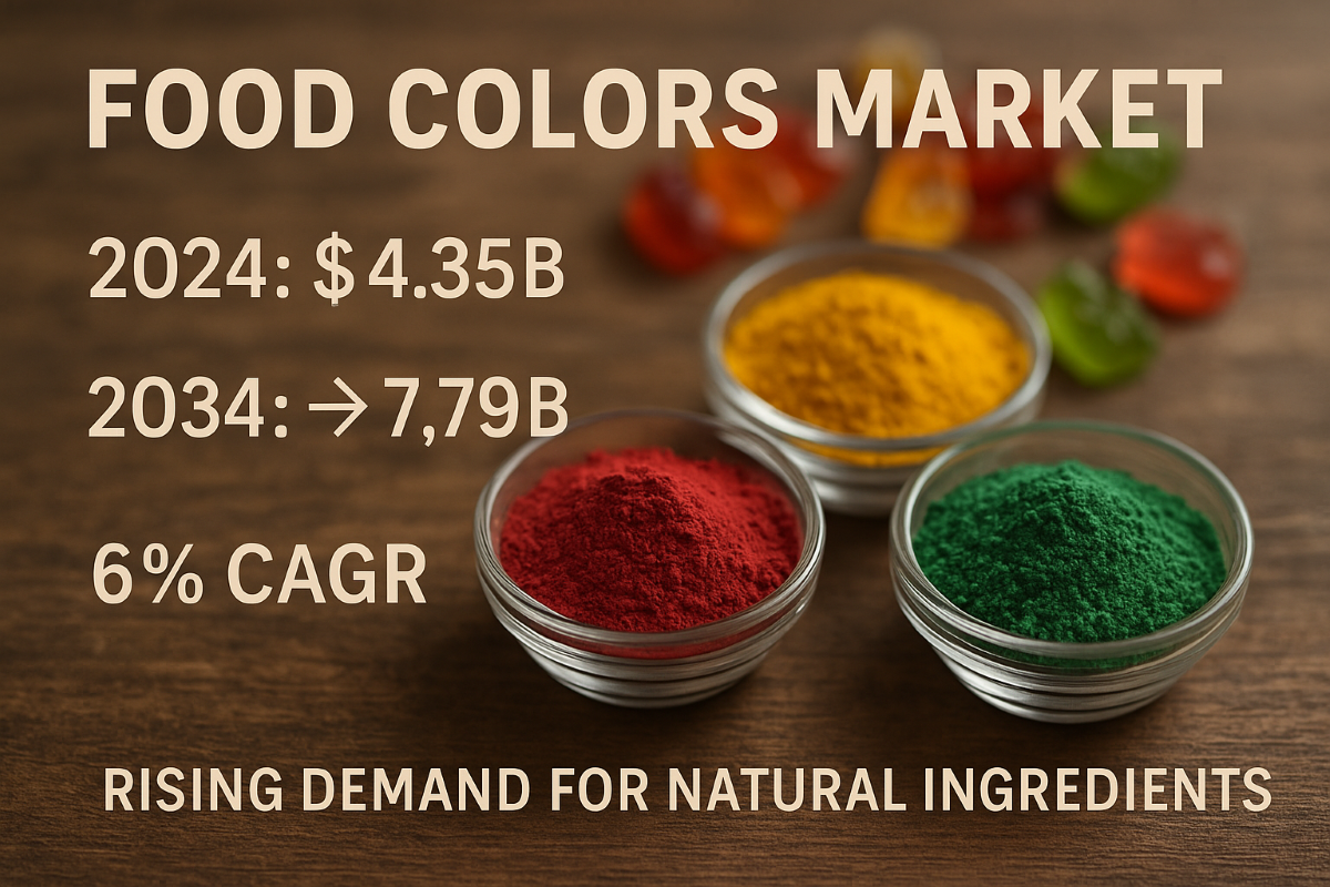 Food Colors Market Size, Opportunities, and Forecast 2025–2034 - Food ...